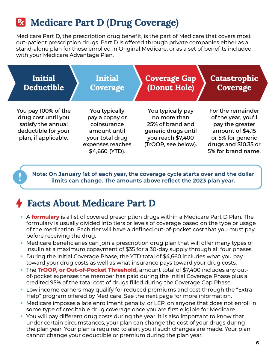 Medicare Guide - LifeStore Insurance Medicare